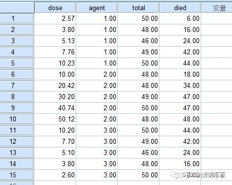 有哪位大神能通俗易懂的解释下probit模型吗？ - 知乎