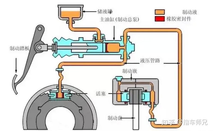刹车踏板抖动、变软、踩不动？ 处理方法很简单，一次性给你讲清楚 - 知乎