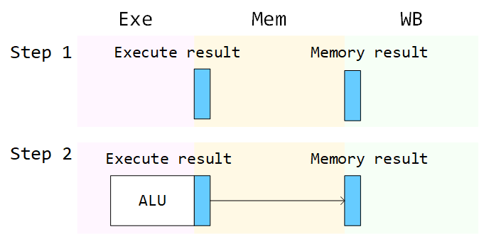 揭开Pipeline的魔法：VexRiscv流水线如何自动构建 - 知乎