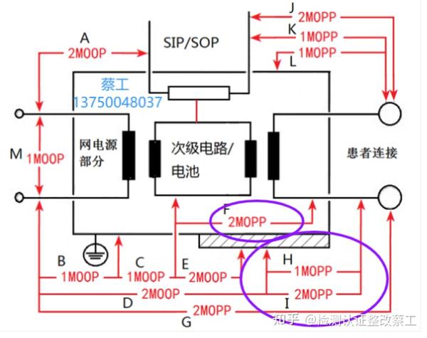 关于医疗器械电气安全隔离 - MOOP - MOPP - 知乎