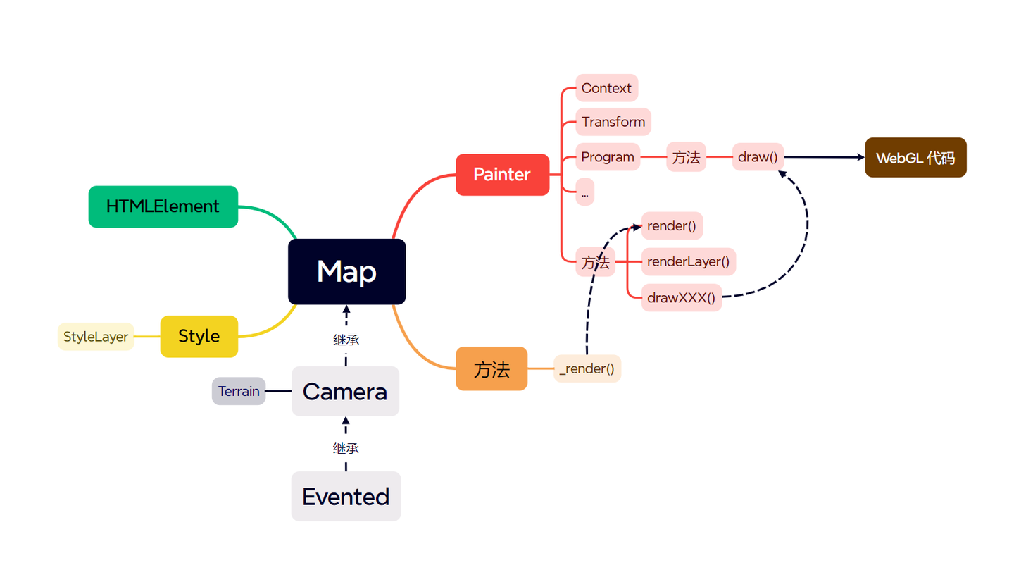 MapLibre GL JS 源码随笔 - 1 - 知乎