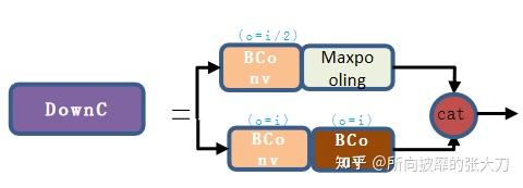 yolov7系列之深度解析网络结构 - 知乎