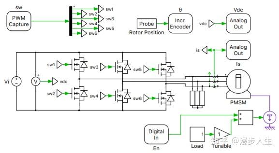PLECS RT-Box 应用示例 10（98）：永磁同步电机的无传感器矢量控制 - 知乎