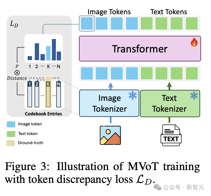 超越CoT！微软剑桥中科院提出MVoT，直接可视化多模态推理过程 - 知乎