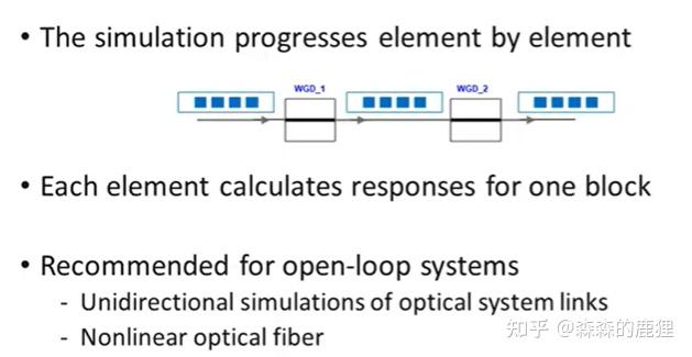 Lumerical-Interconnect学习笔记（全） - 知乎