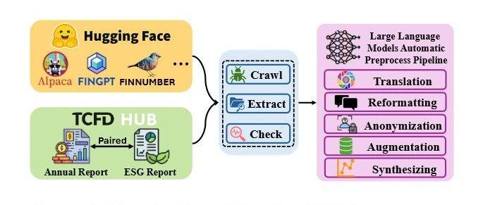 SusGen-GPT：大模型生成ESG报告 - 知乎