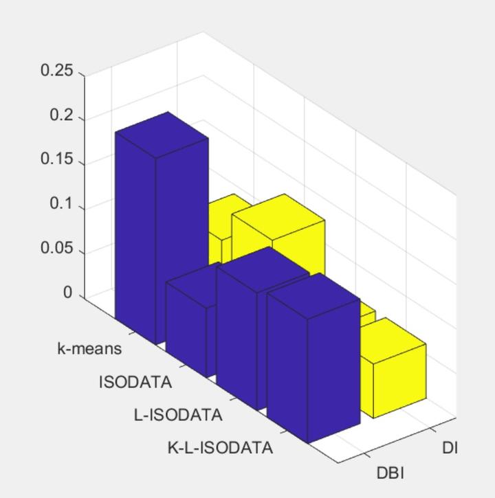 基于改进ISODATA算法的负荷场景曲线聚类（matlab代码） - 知乎
