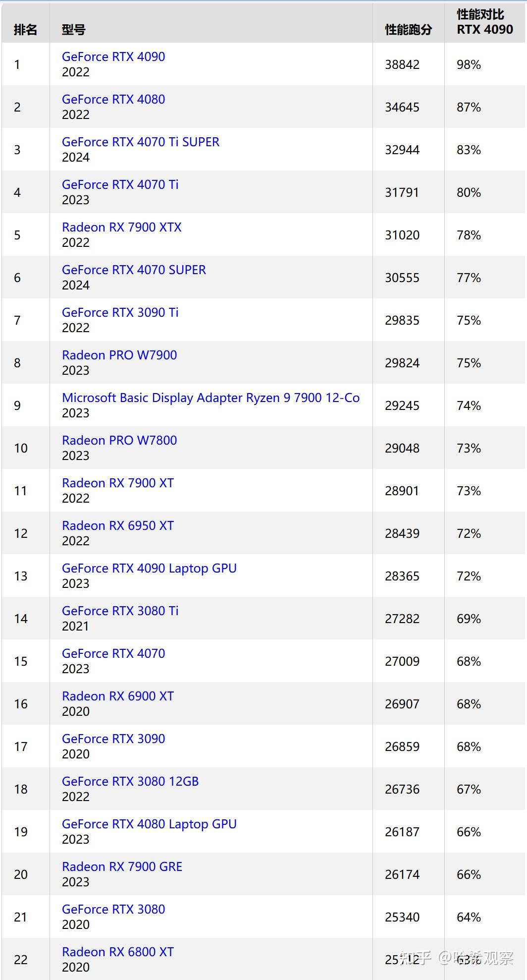 外接显示器画面明显的卡顿，什么方法都试过还是有肉眼可见的卡顿怎么解决？ - 知乎