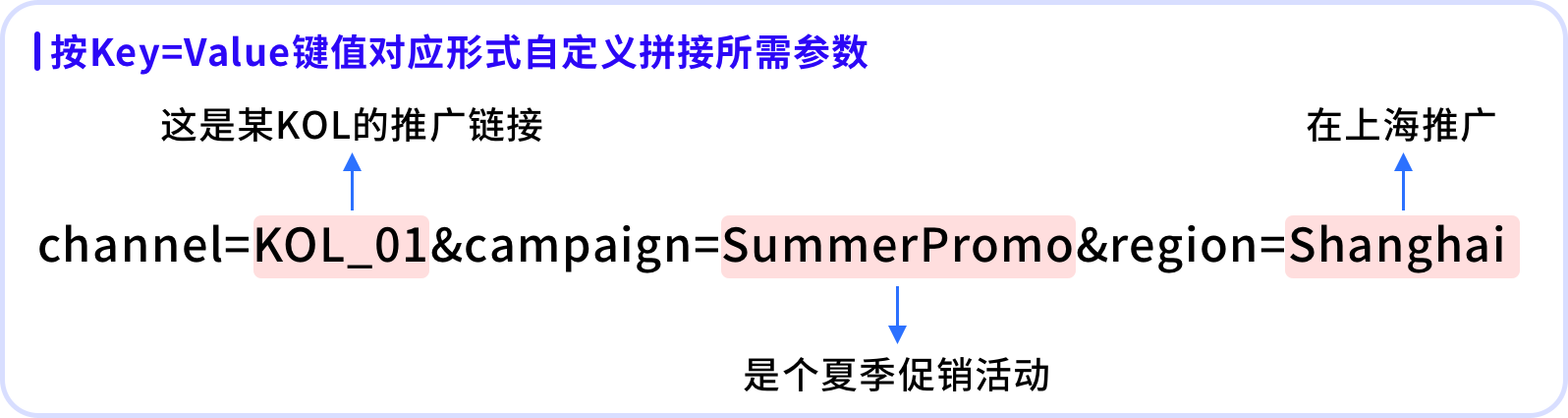基于openinstall的query参数动态匹配活动场景 - 知乎