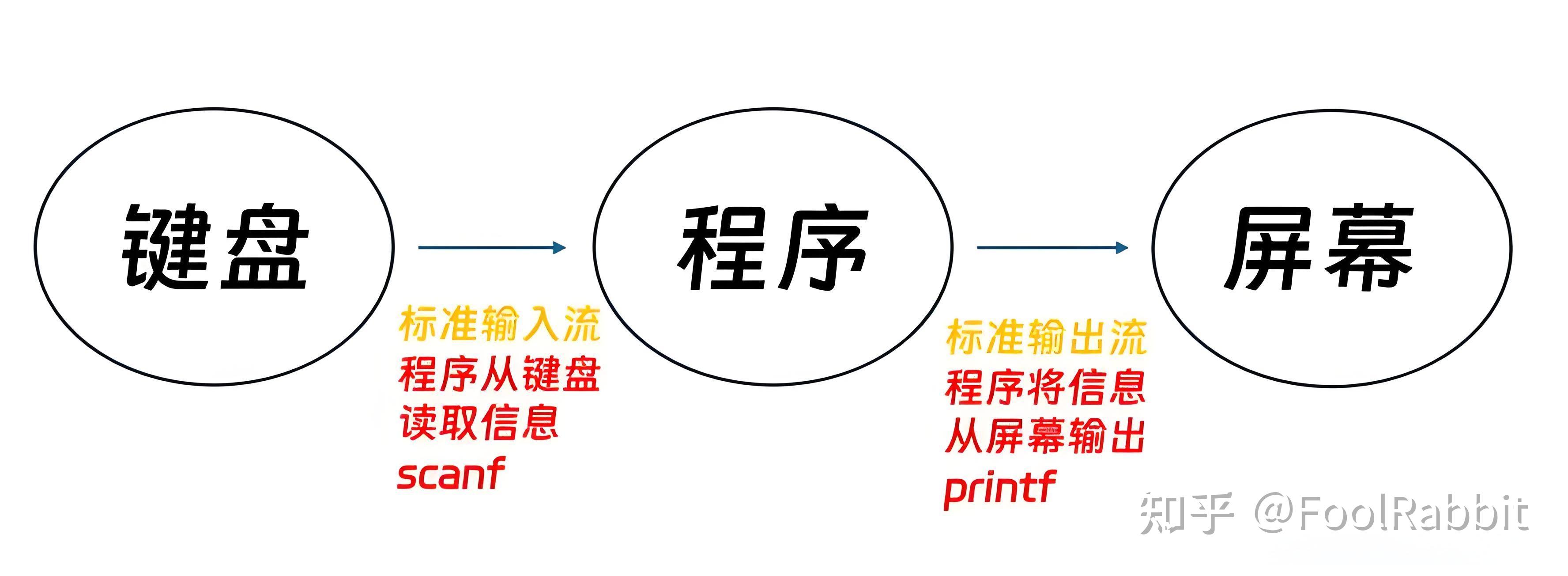 为什么控制台的编码是gbk C程序的编码是utf 8 Printf打印时不会出现乱码? 知乎