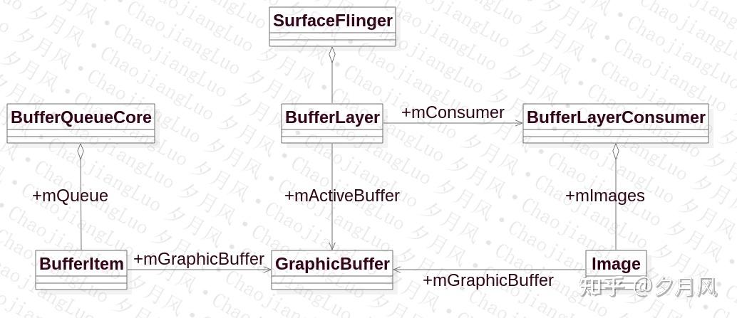 Android 图形显示系统（七） SurfaceFlinger合成流程(二) - 知乎