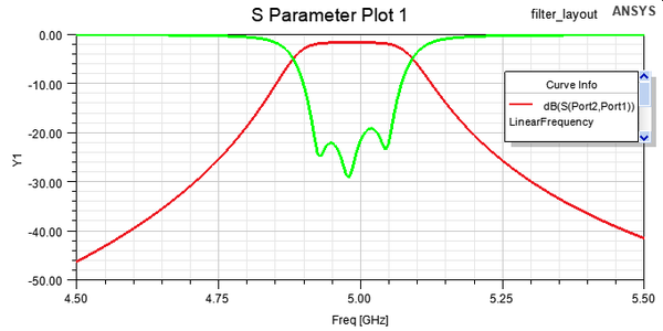 HFSS应用案例：实时调谐（Tuning）仿真 - 知乎