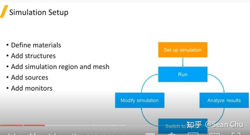 Lumerical FDTD学习笔记 - 知乎