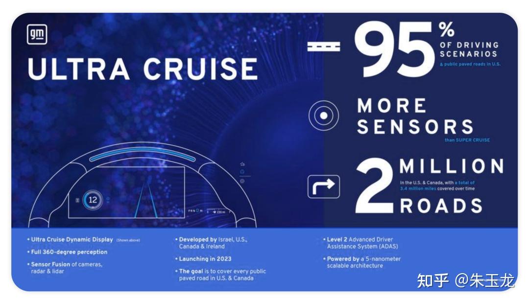 从Super Cruise到Ultra Cruise - 知乎