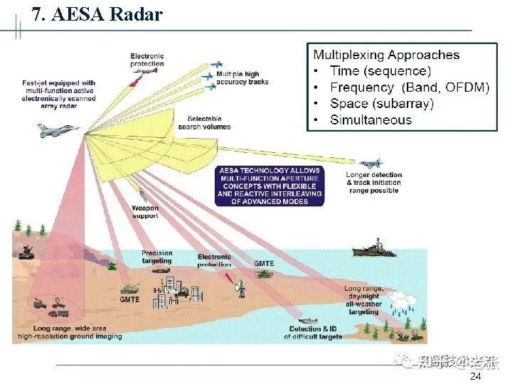 【PPT教程】微波及射频在导弹数字雷达导引头中应用系统技术介绍 - 知乎