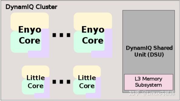 从A76到A78——在变化中学习ARM微架构（有这一篇就够了~） - 知乎