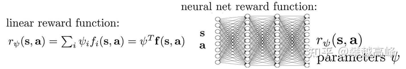 CS285 逆强化学习（IRL，inverse reinforcement learning）笔记 - 知乎