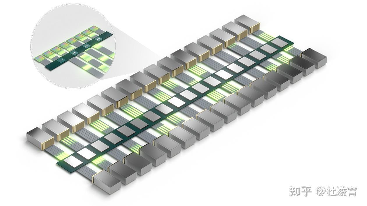 vGPU and MIG - 知乎