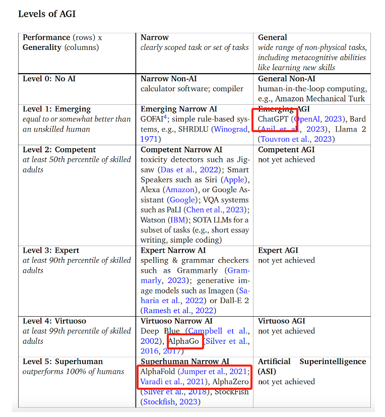 OpenAI与DeepMind的Scaling Laws之争 - 知乎