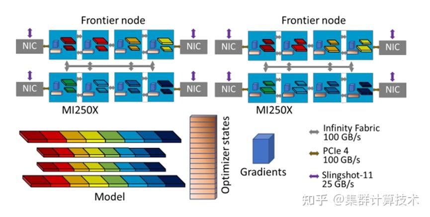 SC24演讲分享：《Scaling Deep Learning on AMD GPUs》 - 知乎
