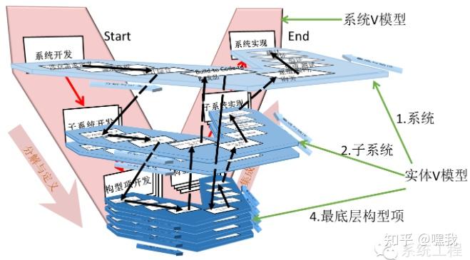技术概念 | PLM_MBSE_xBOM_数字线程_数字孪生 - 知乎