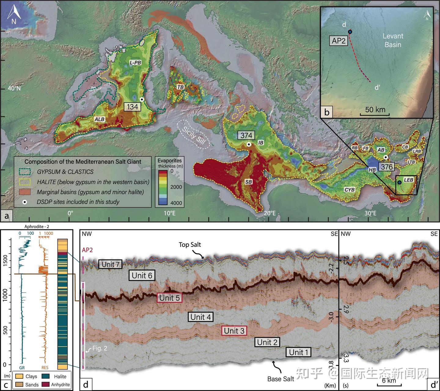 在墨西拿盐度危机期间，氯同位素限制了地中海的大幅水位下降 - 知乎