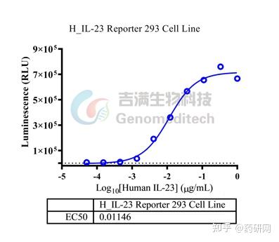 IL-23的“双重使命”：从自身免疫疾病到肿瘤治疗的演变 - 知乎
