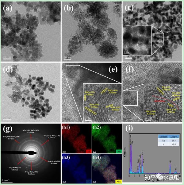 华南理工MC：RuO2@IrO2核壳用于水电解槽OER - 知乎