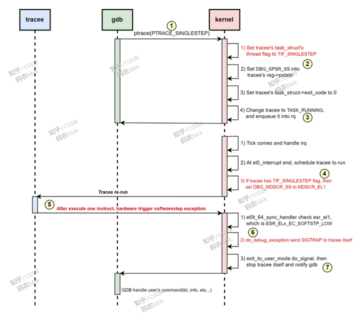 linux ptrace 图文详解（六） gdb单步调试 - 知乎