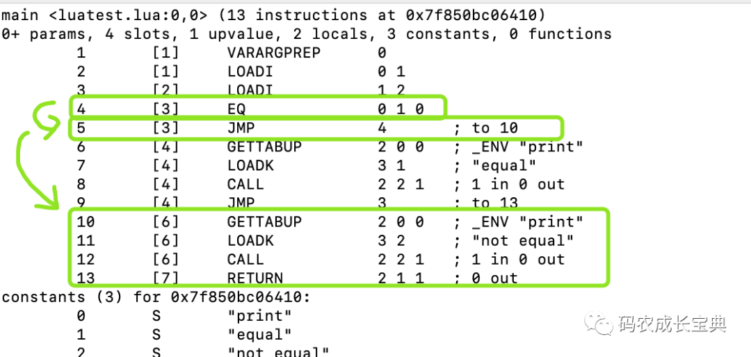 Lua5.4 源码剖析——虚拟机6 之 OpCode大全 - 知乎