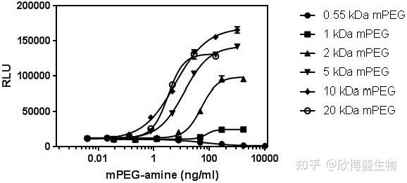 Life Diagnostics PEG相关试剂 - 知乎