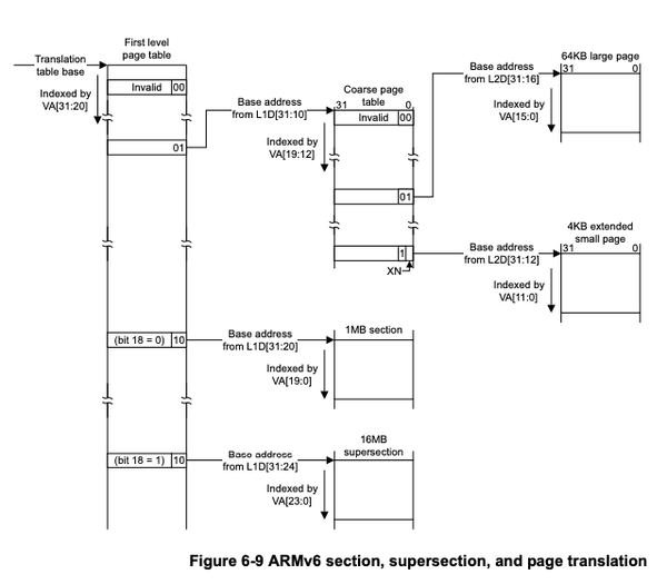 [RPi bring up] 深入树莓派内部，arm汇编语言精粹（下） - 知乎