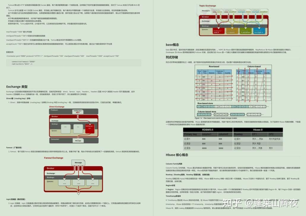 2022金九银十最强Java面试八股文，1685页！3000道面试题！国庆7天速补！ - 知乎