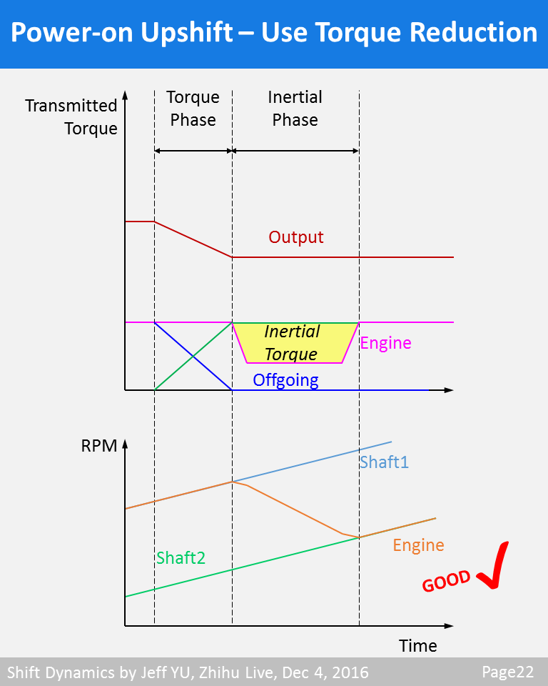Shift Dynamics - 知乎
