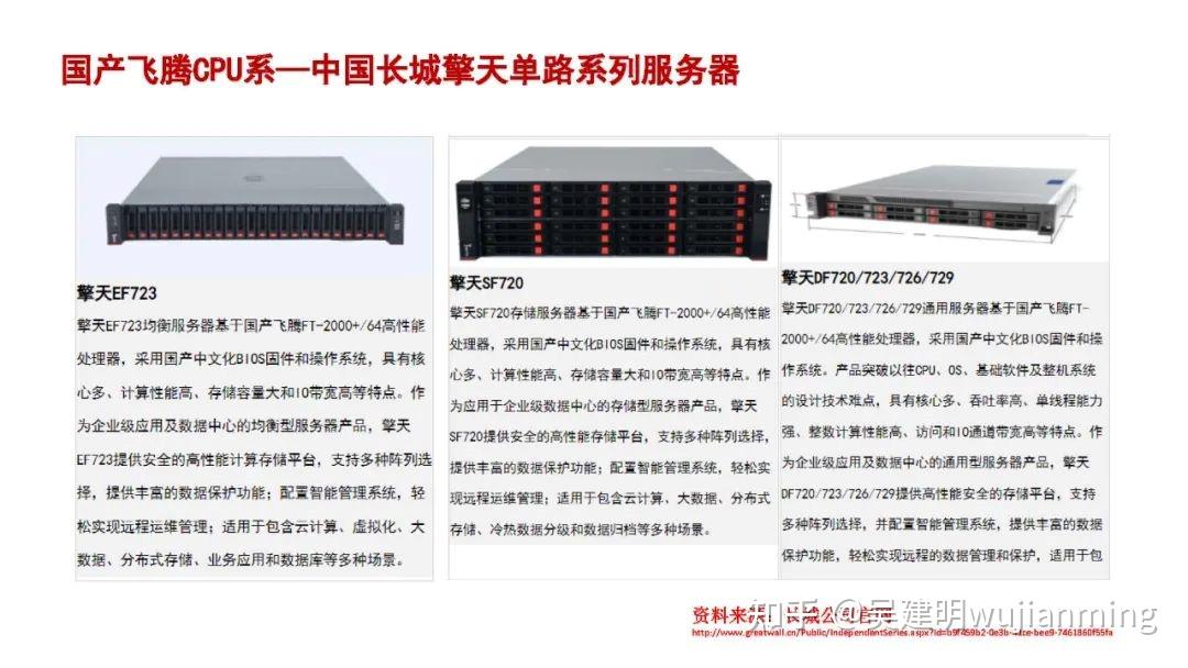 飞腾、鲲鹏、海光、龙芯、兆芯、申威国产CPU处理器 - 知乎