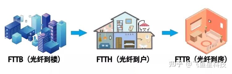 AC+AP、FTTR、Mesh，全屋Wi-Fi如何选 - 知乎
