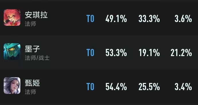 王者荣耀更新：墨子与夏侯惇普攻间隔调整后实际表现如何？ - 知乎