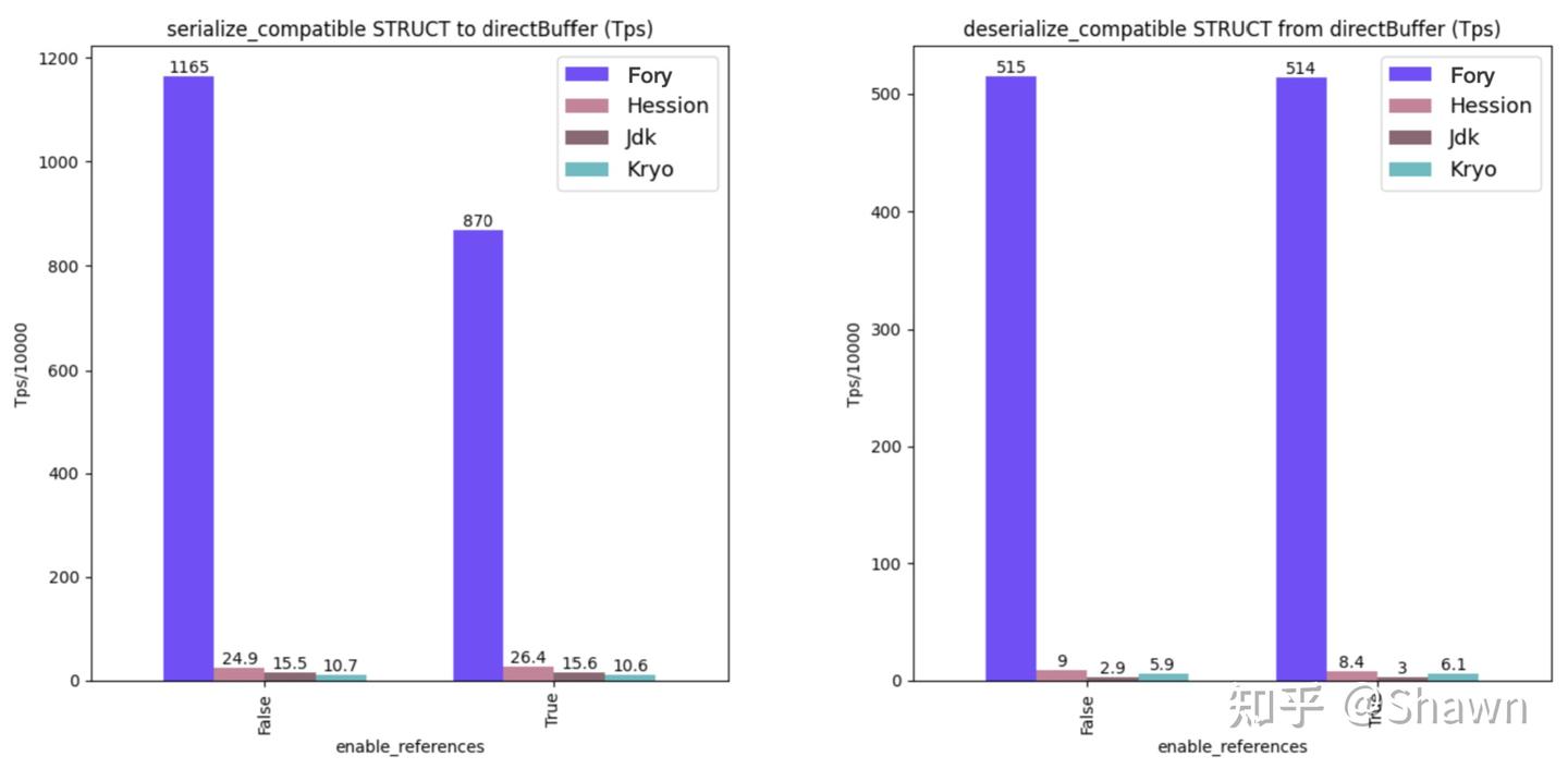 Apache Fory 从 Apache 基金会毕业，正式成为顶级项目 - 知乎