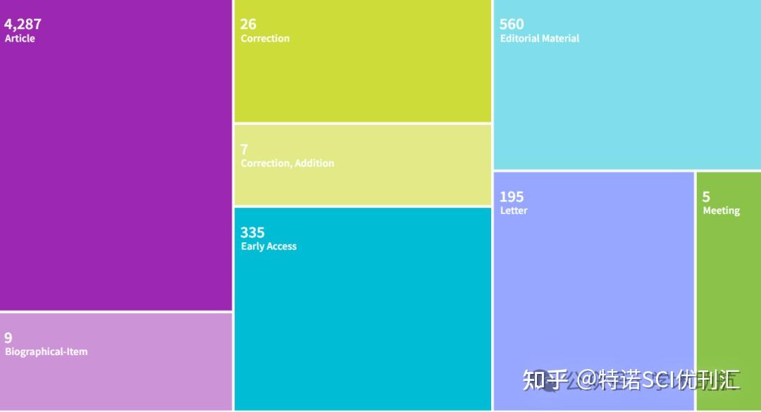 JCR2区，16天给初审意见，IF=3.7，自引率低 - 知乎
