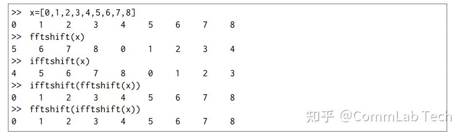 实战数字信号处理之二 手把手阐释FFT的意义—复数DFT、频率bin和FFTShift - 知乎