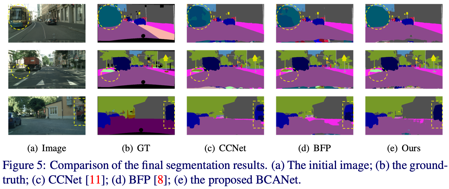 BMVC2021 Boundary Guided Context Aggregation for Semantic Segmentation - 知乎