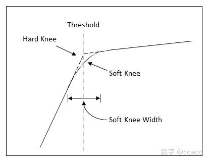 WDRC——助听器最重要的算法之一 - 知乎