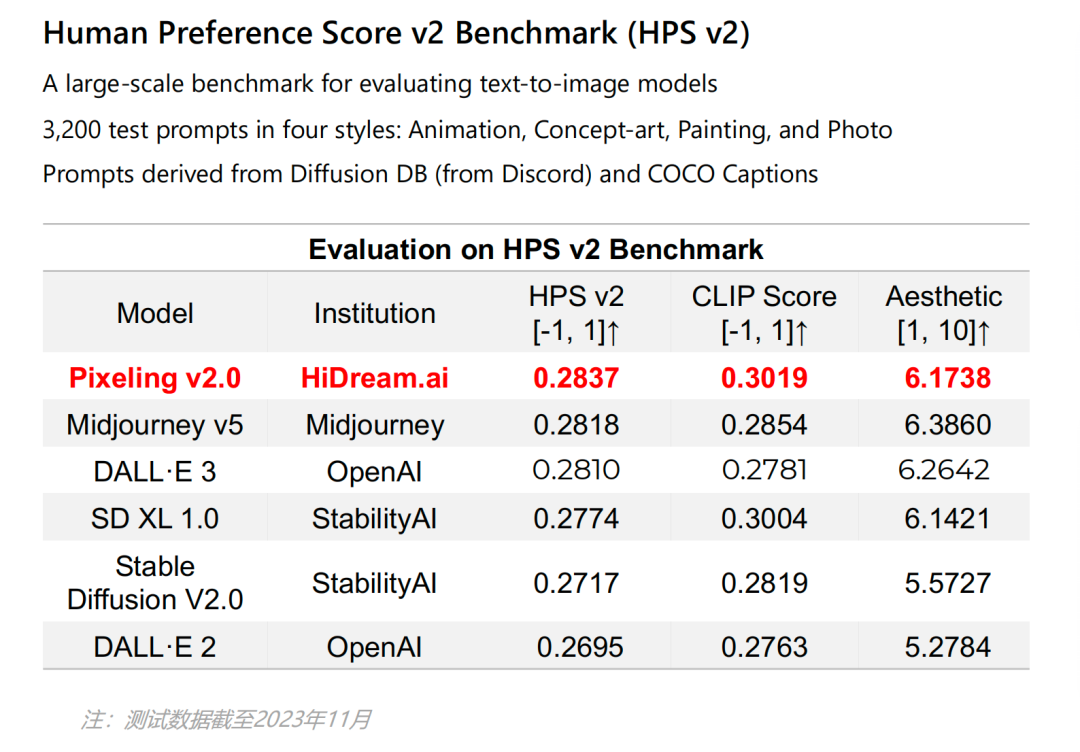 梅涛：HiDream.ai视频生成已打破业界4秒瓶颈，能够支持15秒以上 - 知乎
