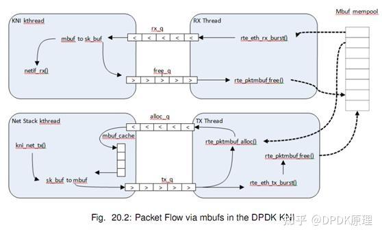 DPDK——数据平面开发技术 - 知乎