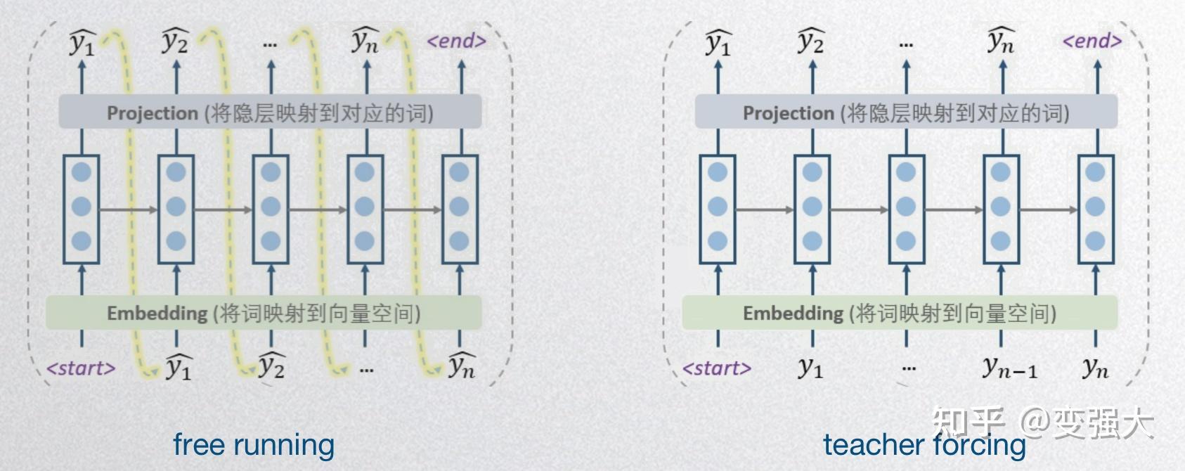 时序模型系列——Seq2Seq框架 - 知乎