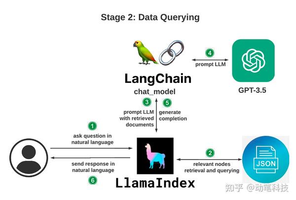 使用 OpenAI、LangChain 和 LlamaIndex 构建自己的 DevSecOps 知识库 - 知乎