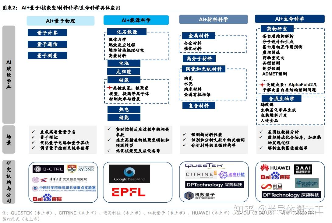 AI for Science：人工智能助力科学探索的新范式 - 知乎