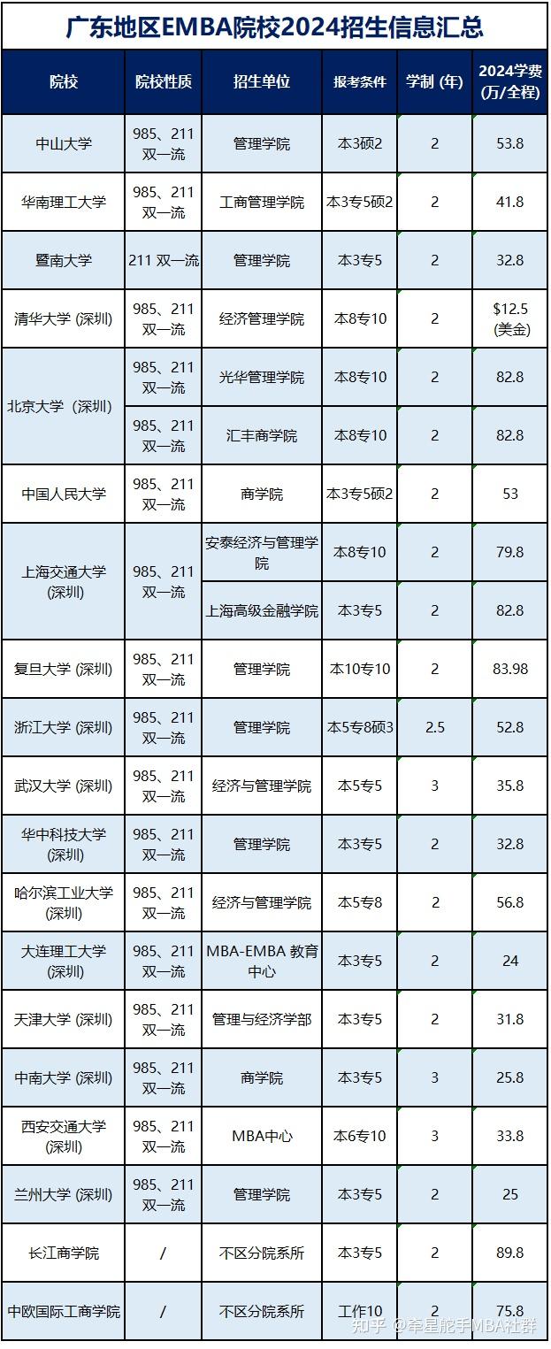 EMBA有用吗?EMBA是什么学位? - 知乎