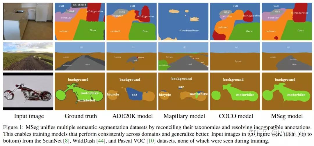 23个CVPR 2020收录的新数据集，都在这里了！ - 知乎