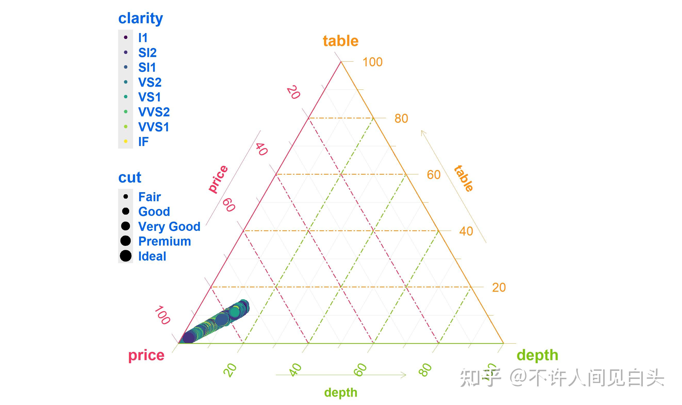 利用 ggtern 在 R 中进行三元数据可视化 - 知乎